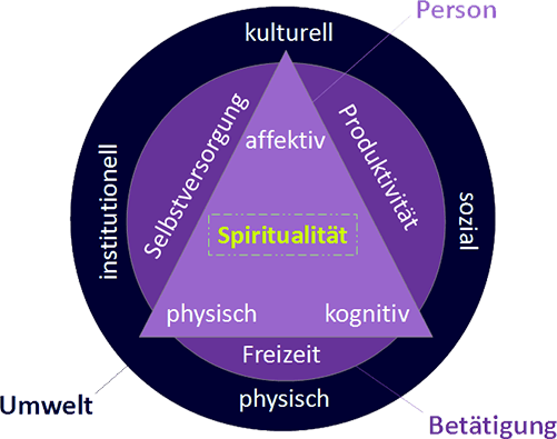 HandPferd Reittherapie Konzept CMOP-E